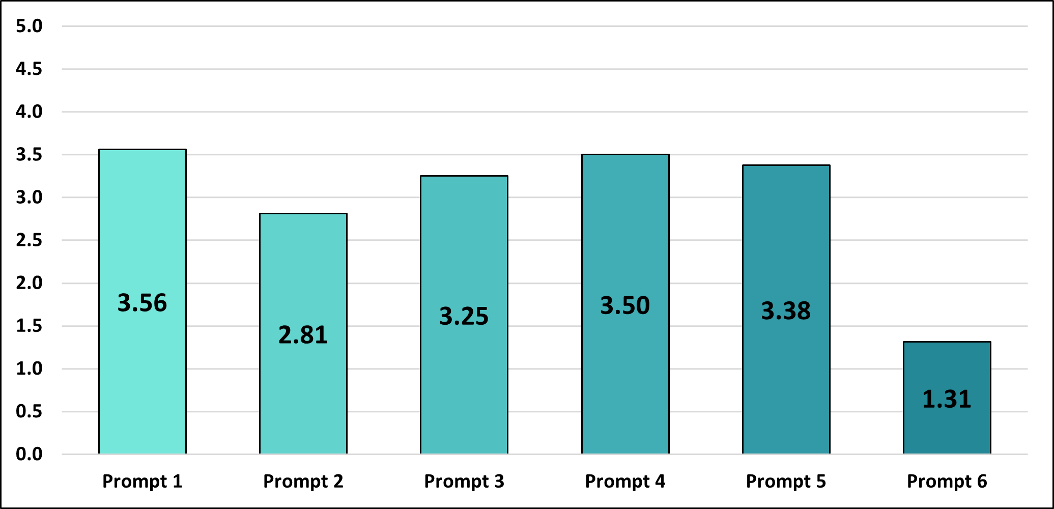 The Local Housing Allowance rate and temporary accomodation ...