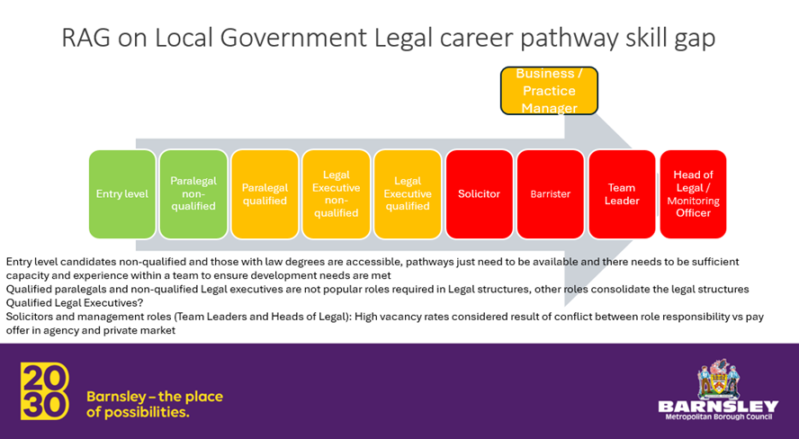 Local Government Legal Workforce Strategy and Action Plan | Local ...
